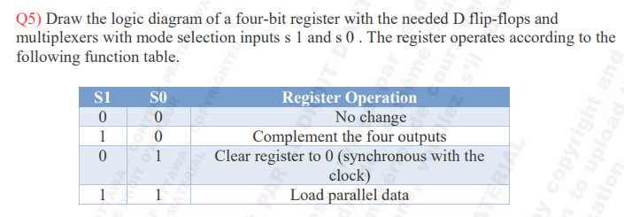 Solved Q5) Draw the logic diagram of a four-bit register | Chegg.com