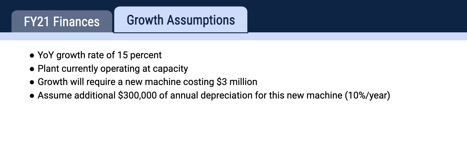 Solved 1. What is Next Day Hardware's retention ratio | Chegg.com