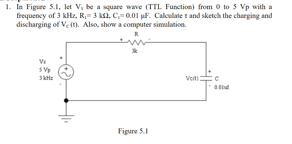 Solved 1. In Figure 5.1, let Vs be a square wave (TTL | Chegg.com