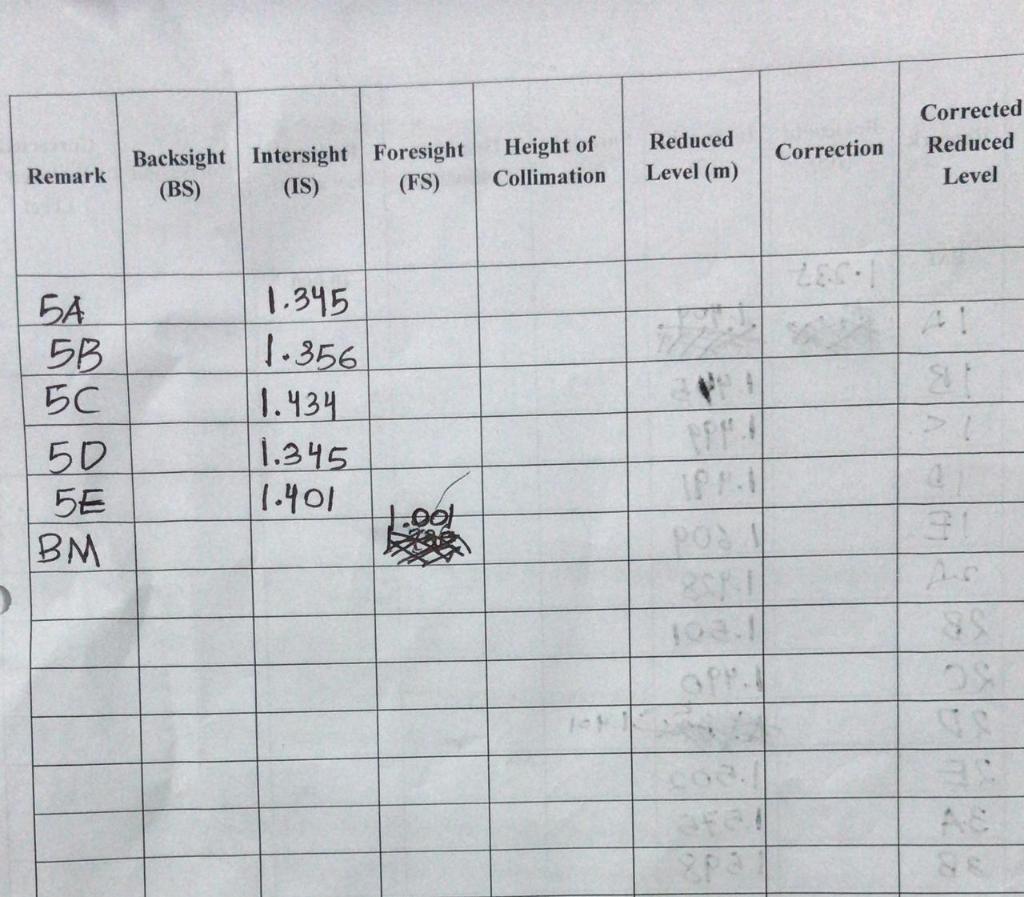 Solved Remark Backsight Intersight Foresight (BS) (IS) (FS) | Chegg.com