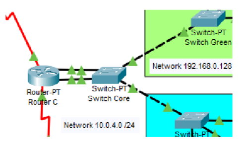Solved Do this on cisco network tracer and construct two | Chegg.com