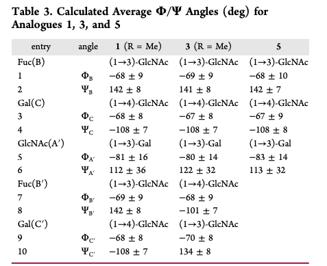 Solved Question 12 1 pts What are the angles for Og and Us, | Chegg.com