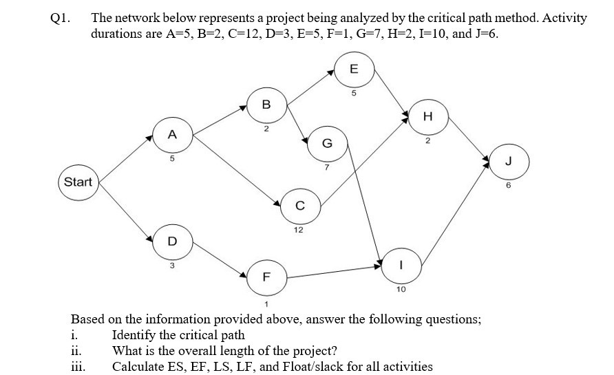 Solved The network below represents a project being analyzed | Chegg.com