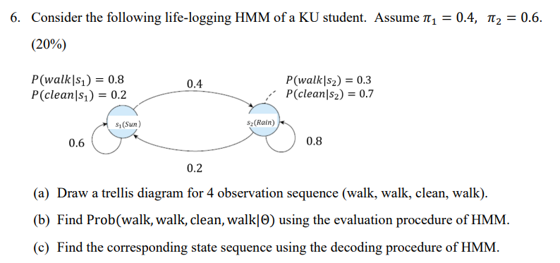Solved 6. Consider the following life-logging HMM of a KU | Chegg.com