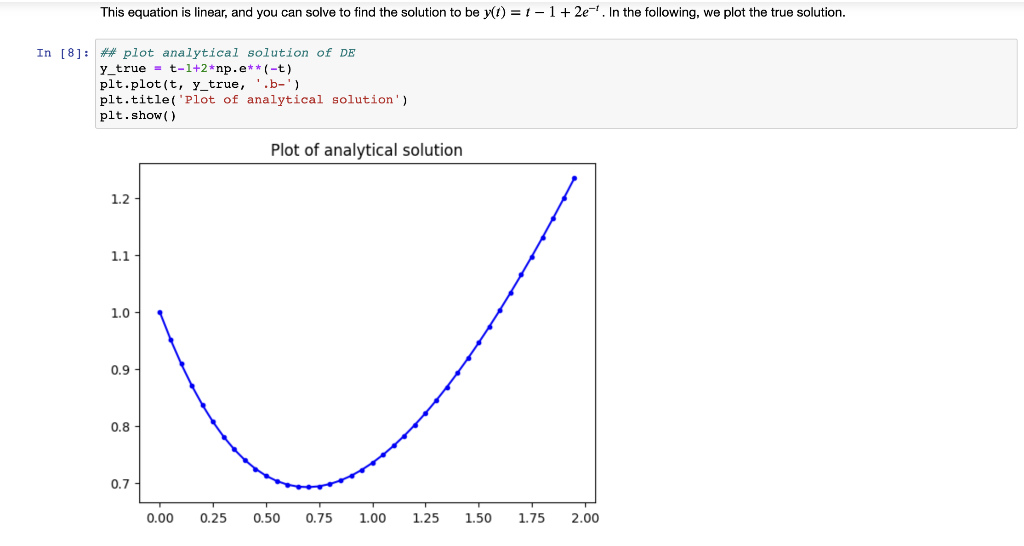 Solved This lab plays with numerical methods similar to what | Chegg.com