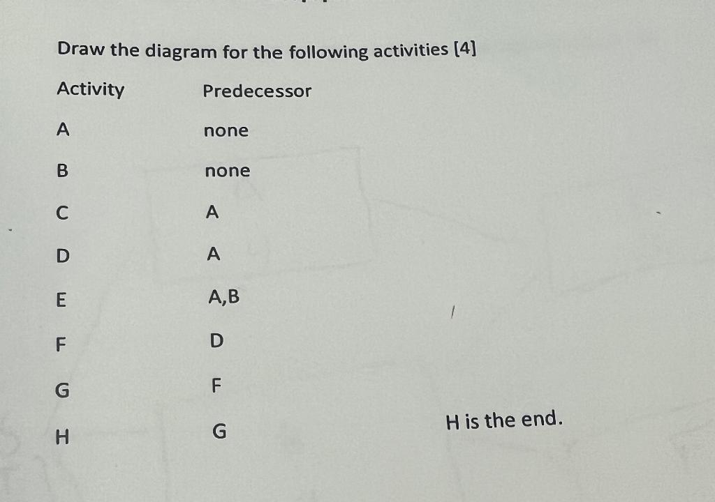 Solved Draw the diagram for the following activities [4] | Chegg.com