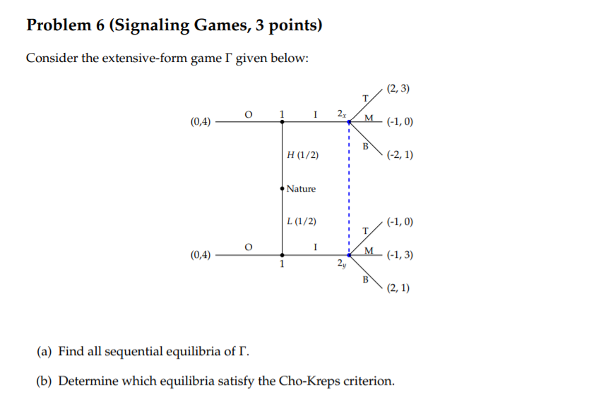 Solved Problem 6 (Signaling Games, 3 points) Consider the | Chegg.com