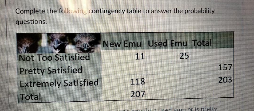 Solved Complete the following contingency table to answer | Chegg.com