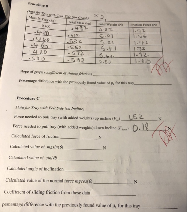 Solved Experiment 3-Friction Name Partners Lab Instructor | Chegg.com