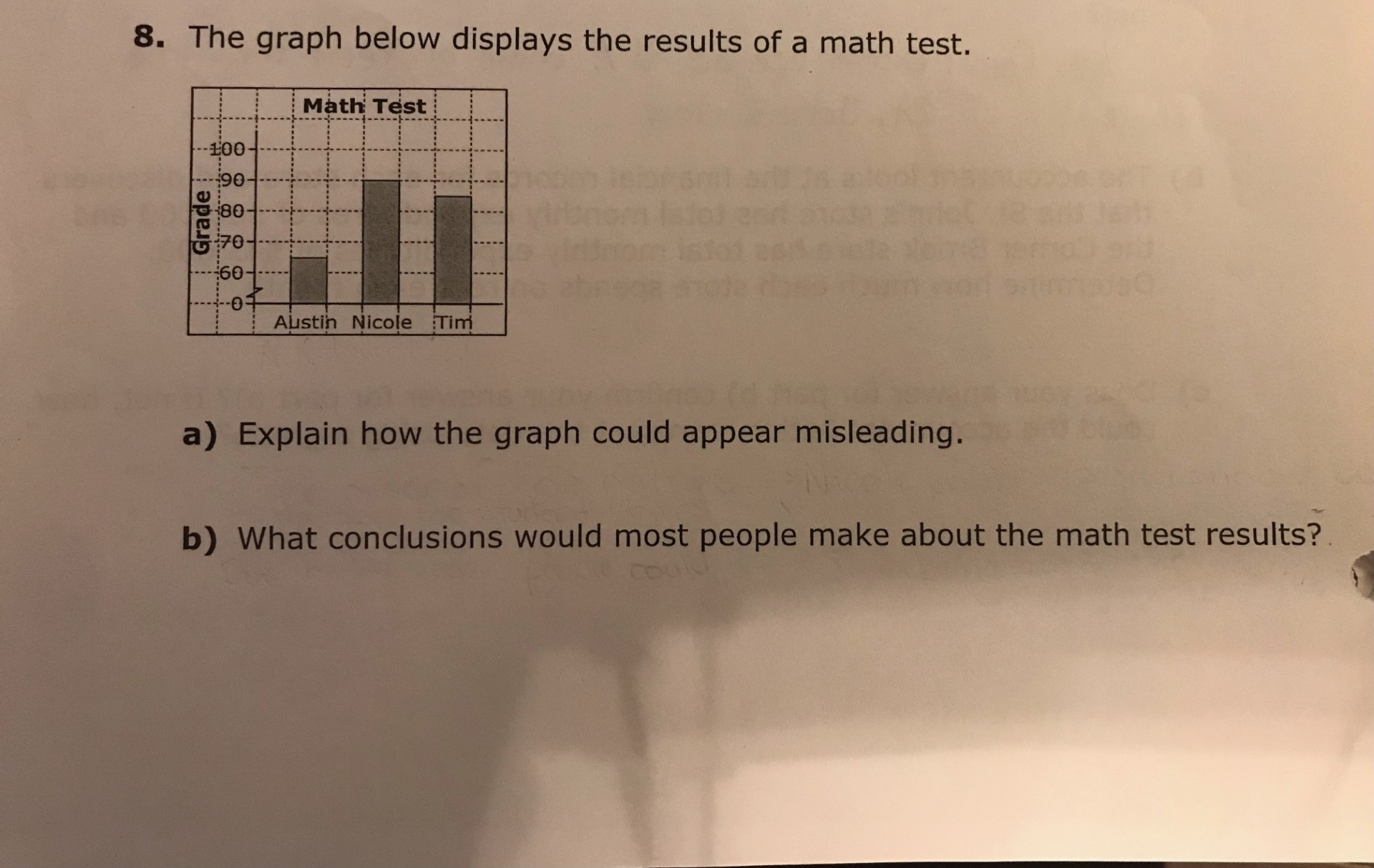 Solved The graph below displays the results of a math | Chegg.com