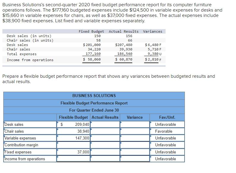 Solved Business Solutions s Second quarter 2020 Fixed Chegg