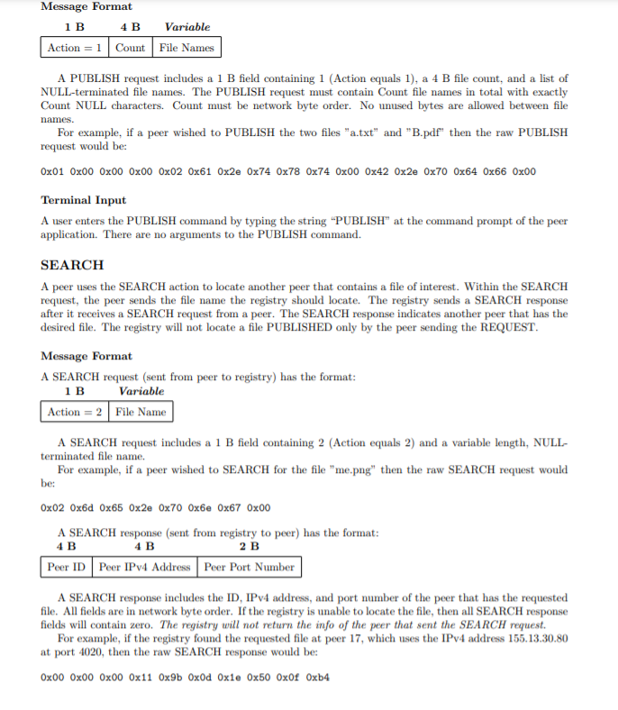 Introduction In this program you will accomplish | Chegg.com