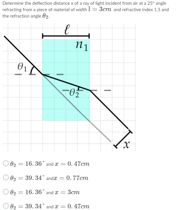 Solved Determine the deflection distance x of a ray of light | Chegg ...