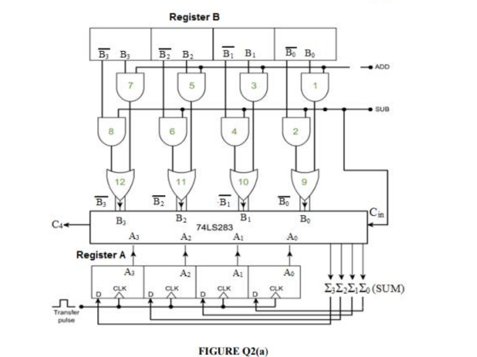 Solved Q2 (a) Figure Q2(a) shows a logic circuit that is | Chegg.com