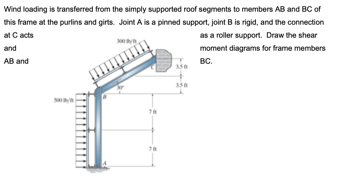 Solved Wind loading is transferred from the simply supported | Chegg.com