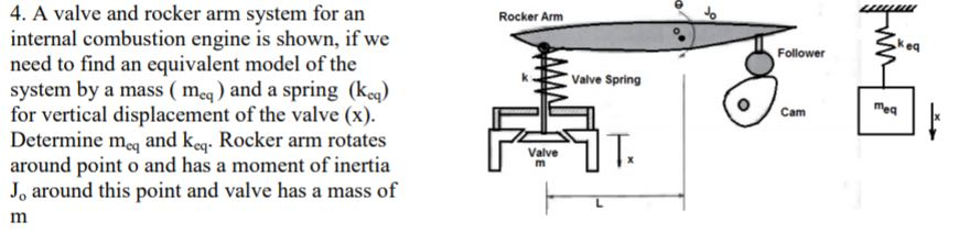 Solved Je 4. A valve and rocker arm system for an internal | Chegg.com