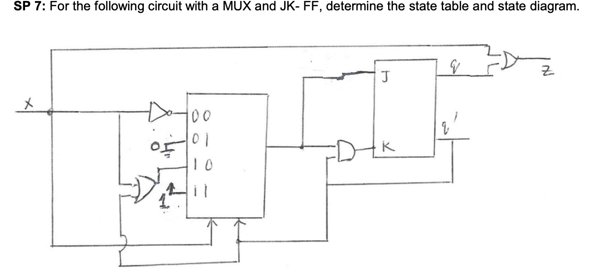 Solved SP 7: For the following circuit with a MUX and JK- | Chegg.com