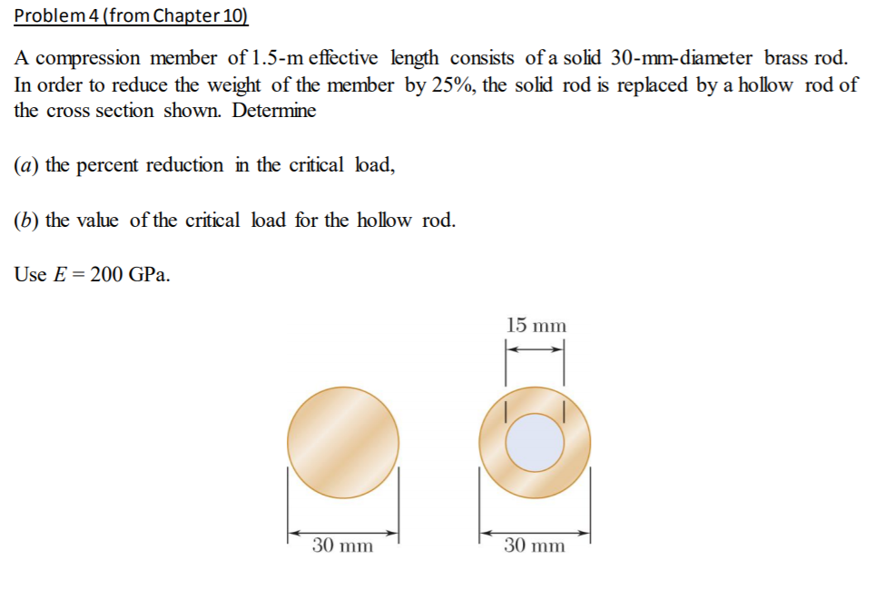Solved Problem 4 (from Chapter 10) A compression member of | Chegg.com