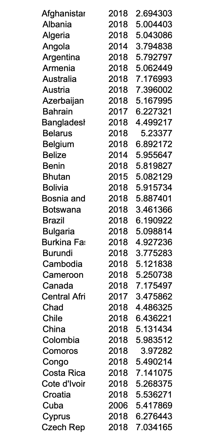 Solved USE PYTHON # happy_stubs.py def main(): # Build | Chegg.com