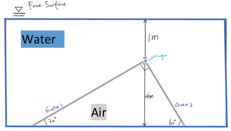 Solved In the figure above, a triangular box is shown at the | Chegg.com