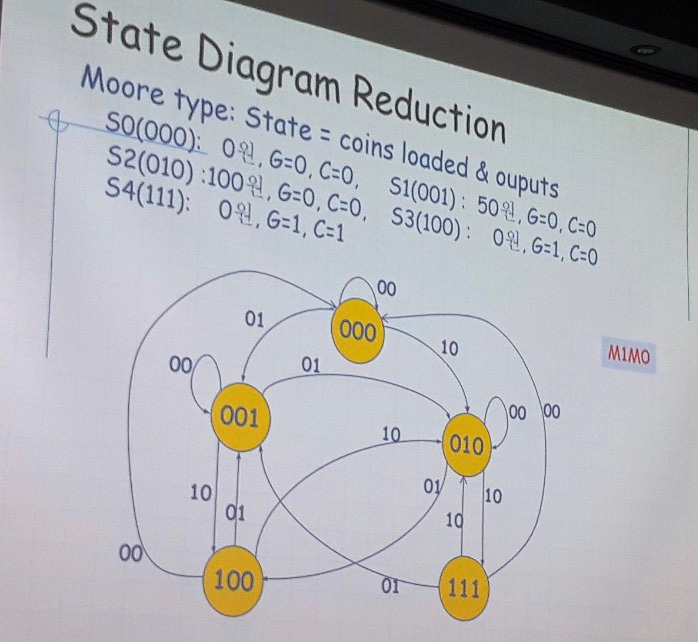 1. Design 3-bit-up-down counter by using D flip flop | Chegg.com