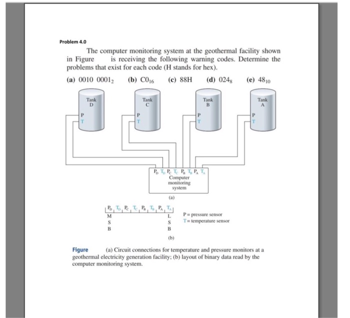 Solved Problem 3.0 Sketch the serial and parallel | Chegg.com