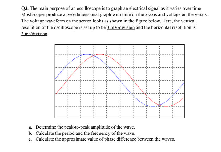 Solved Q3. The main purpose of an oscilloscope is to graph | Chegg.com