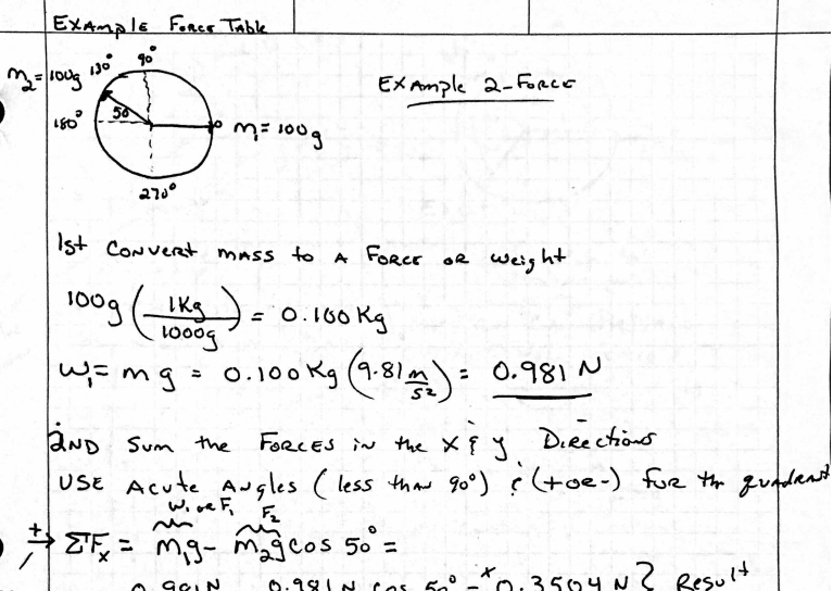 Use the information given to find the mag. (N) and | Chegg.com