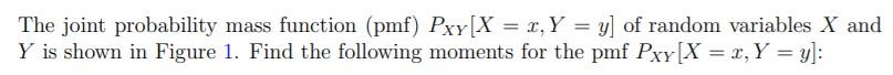 Solved The joint probability mass function (pmf) Pxy [X = x, | Chegg.com