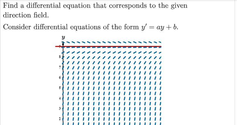 Solved Find a differential equation that corresponds to the | Chegg.com