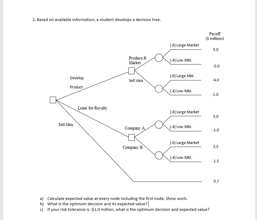 Solved 2. Based on available information, a student develops | Chegg.com
