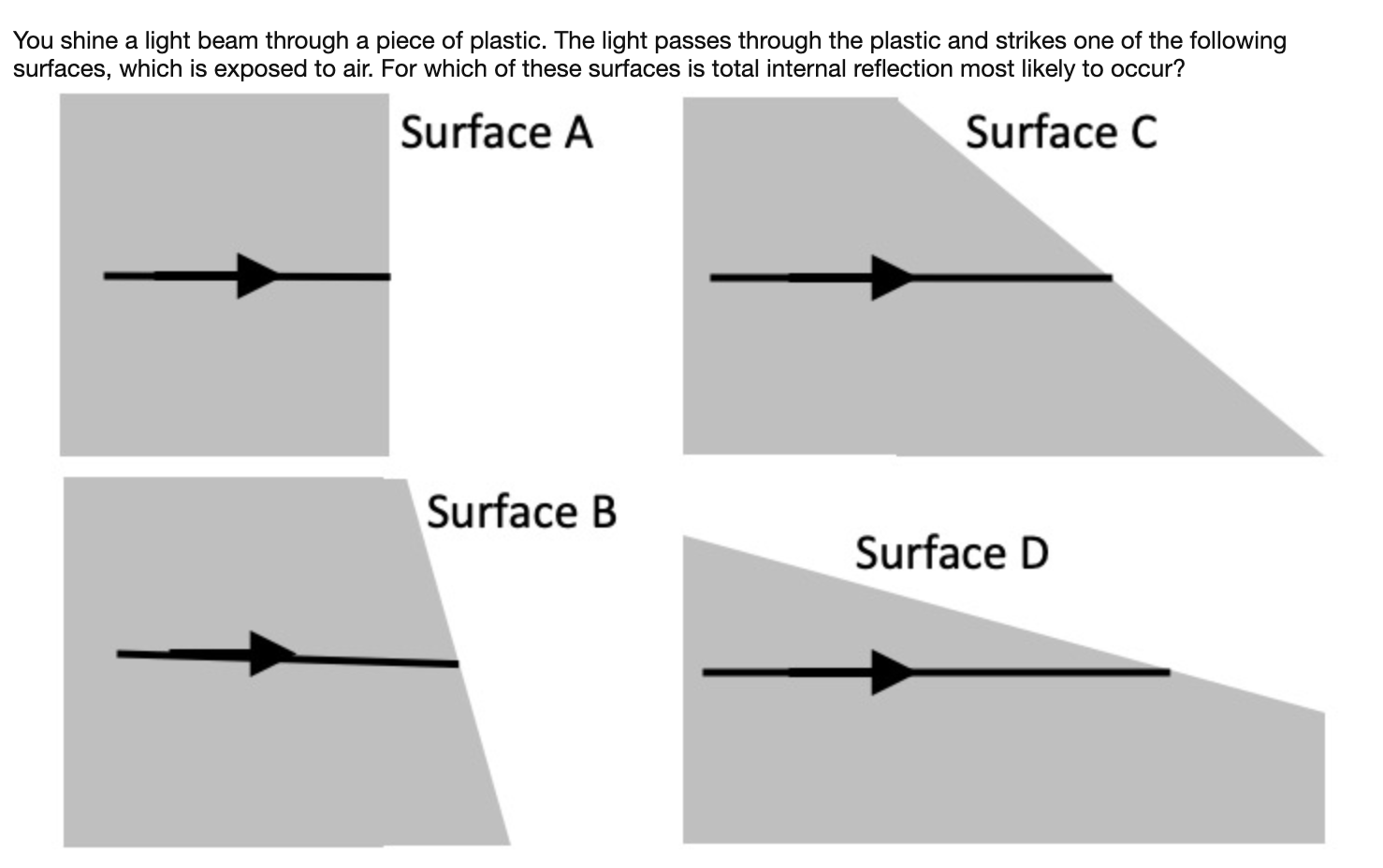 Solved You shine a light beam through a piece of plastic. | Chegg.com