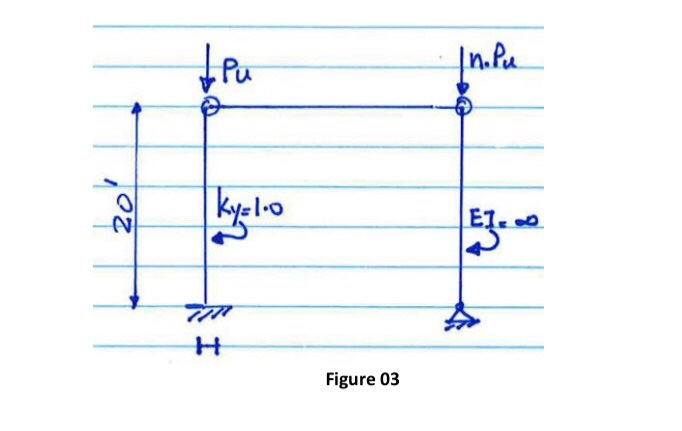 Problem # 3: Refer to figure 03 for the one bay frame | Chegg.com