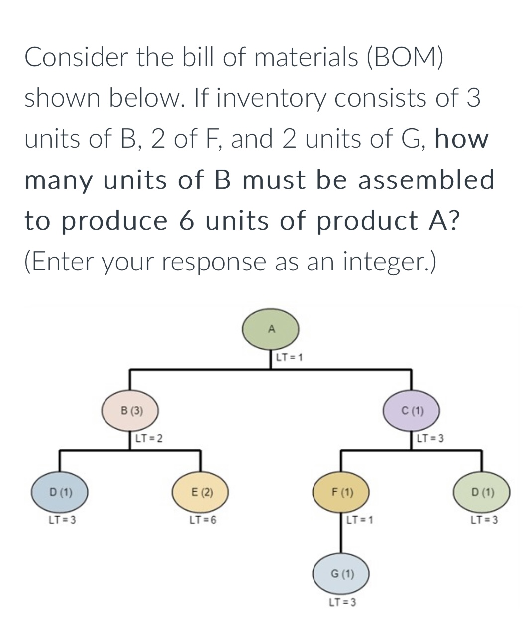 Solved Consider the bill of materials (BOM) shown below. If | Chegg.com