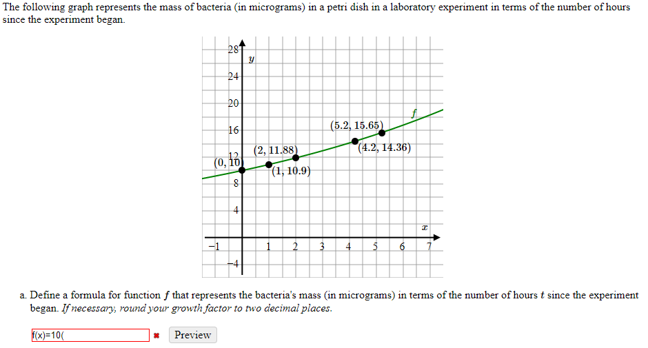 Solved The following graph represents the mass of bacteria | Chegg.com
