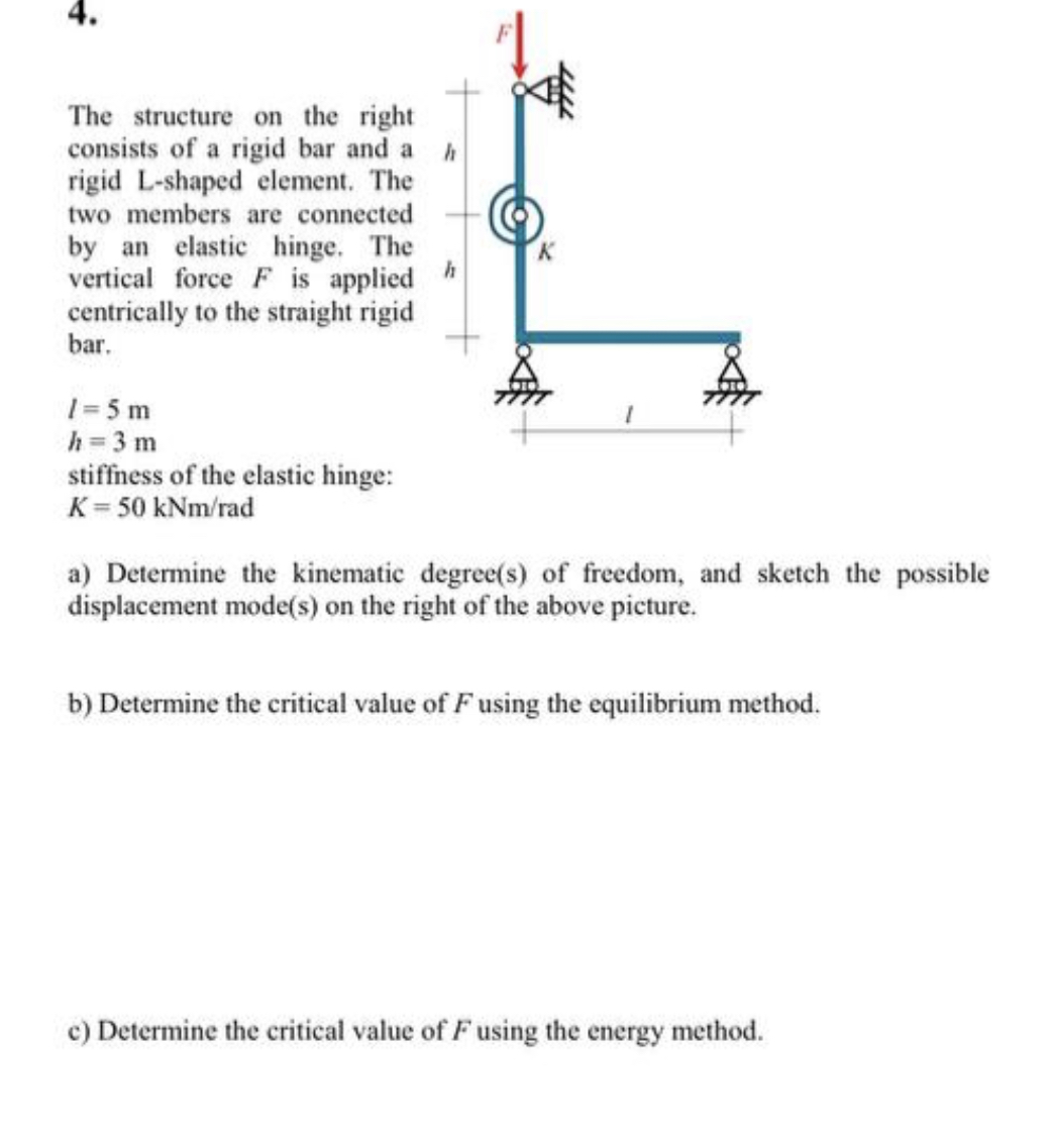 Solved The structure on the right consists of a rigid bar | Chegg.com