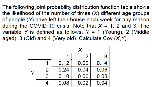 Solved The following joint probability distribution function | Chegg.com