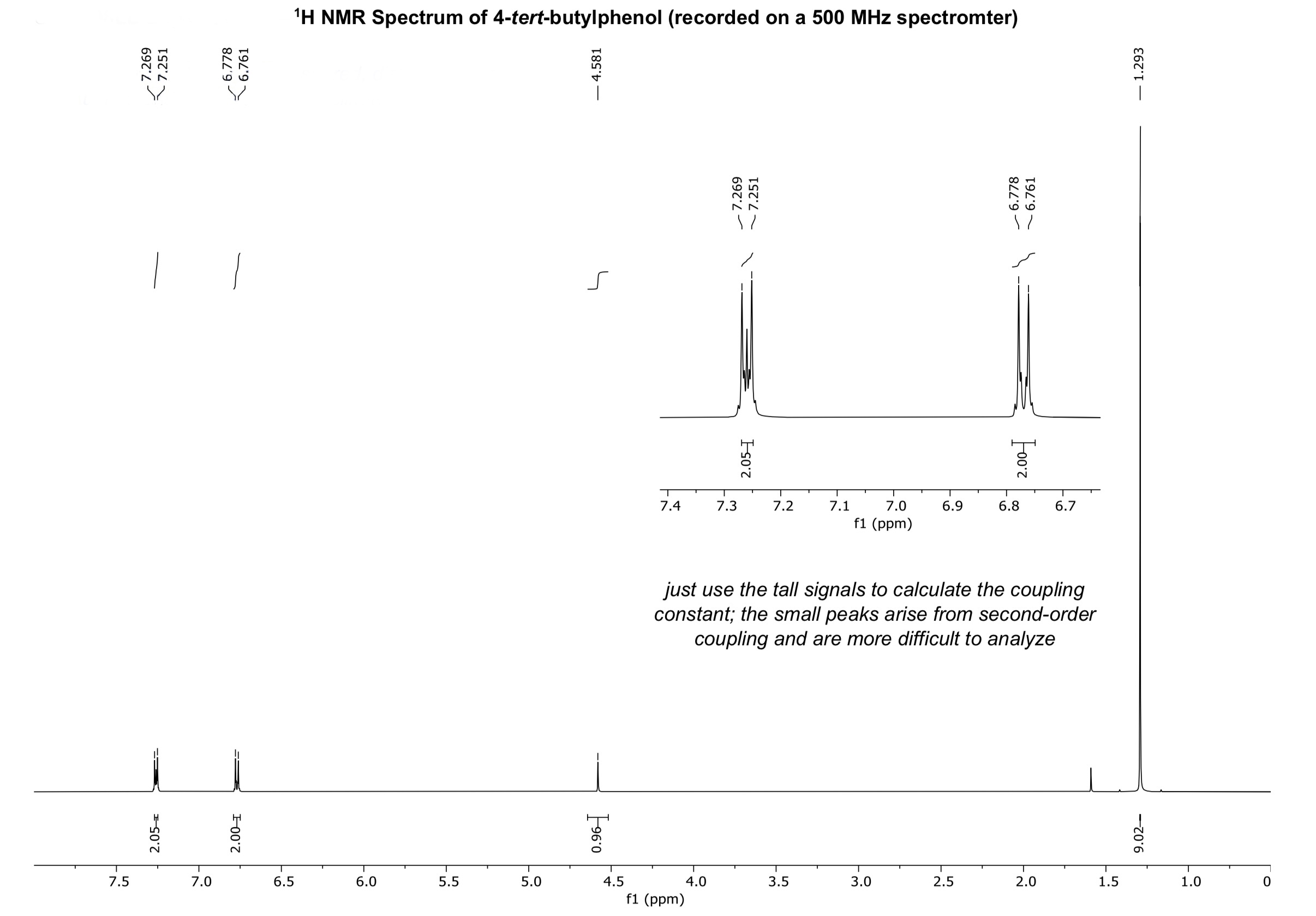 Solved just use the tall signals to calculate the coupling | Chegg.com