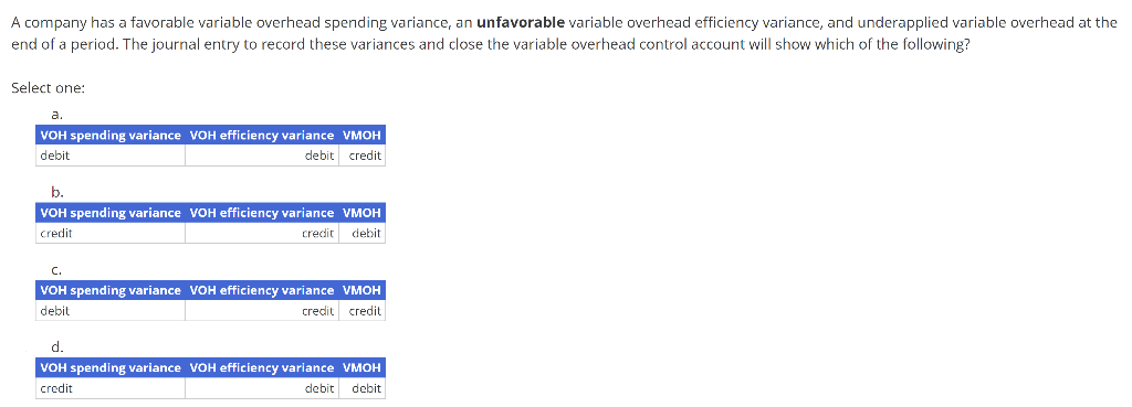 Solved A company has a favorable variable overhead spending | Chegg.com