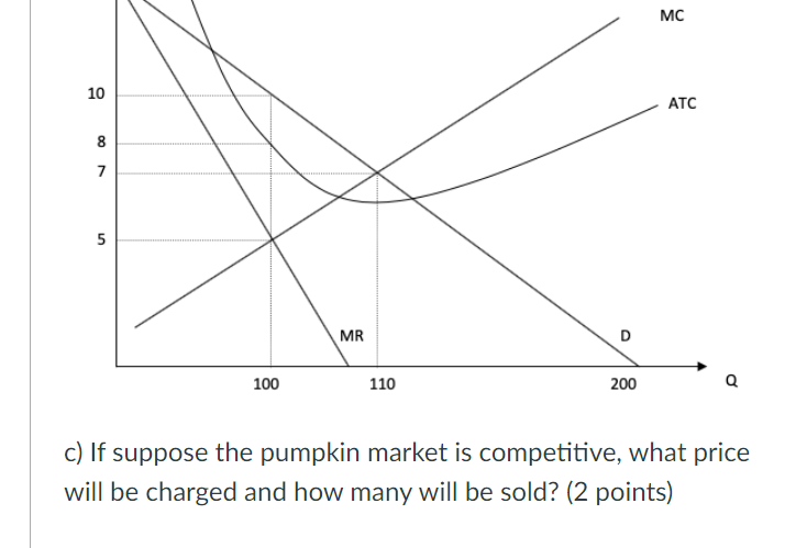 Solved You grow and sell pumpkins. Since people strongly | Chegg.com