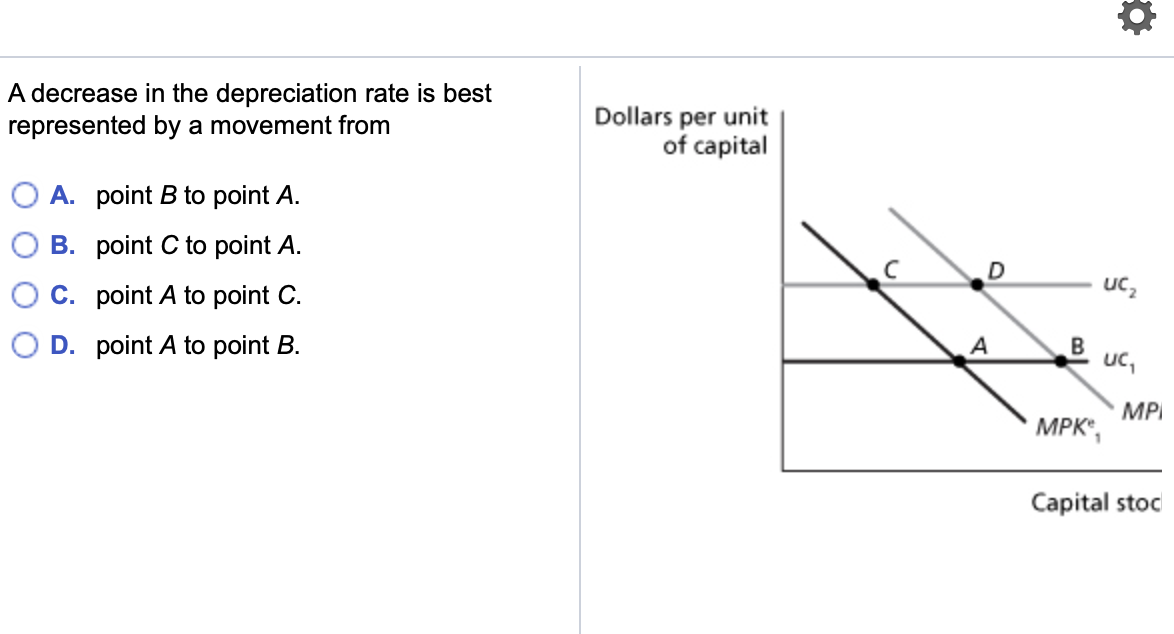 Solved A decrease in the depreciation rate is best | Chegg.com
