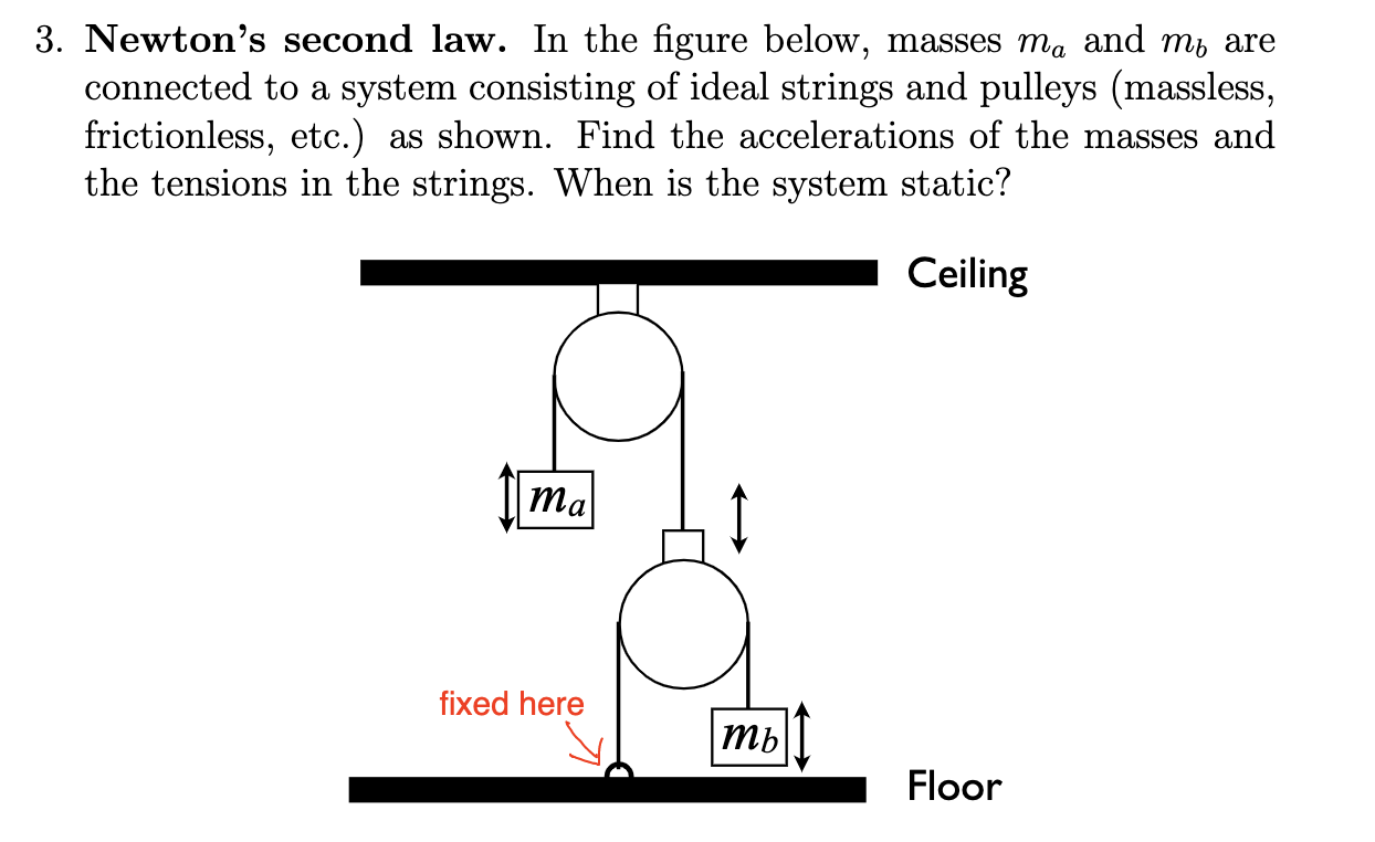 Solved 3. Newton's second law. In the figure below, masses | Chegg.com