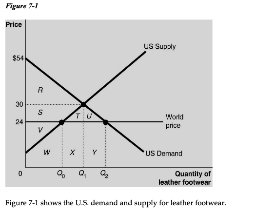 Solved Question 23- Refer to Figure 7-1. PART 1: Under | Chegg.com