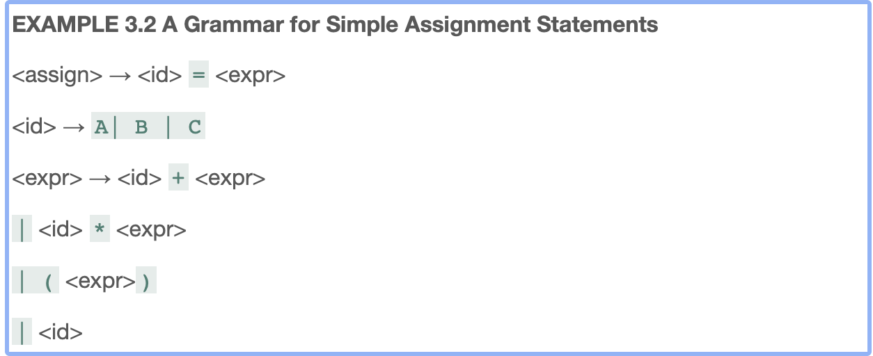 Solved Using the grammar in Example 3.2, show a parse tree | Chegg.com