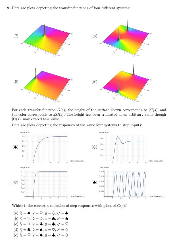 Solved 9. Here are plots depicting the transfer functions of | Chegg.com