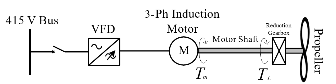 Solved The mechanical torque developed by the motor (𝑇𝑚) | Chegg.com