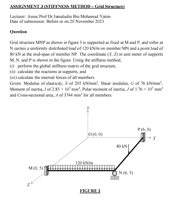 Solved ASSIGNMENT 3 (STIFFNESS METHOD - ﻿Grid | Chegg.com