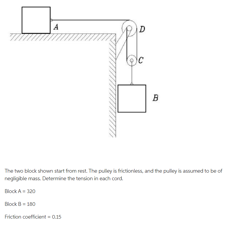 Solved The two block shown start from rest. The pulley is | Chegg.com