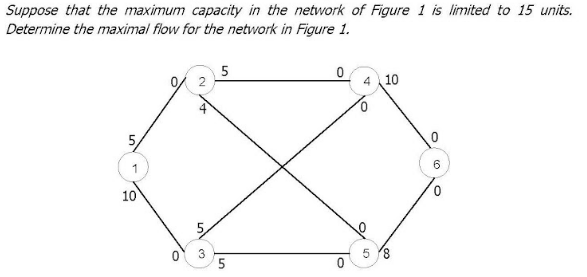 Solved Suppose that the maximum capacity in the network of | Chegg.com