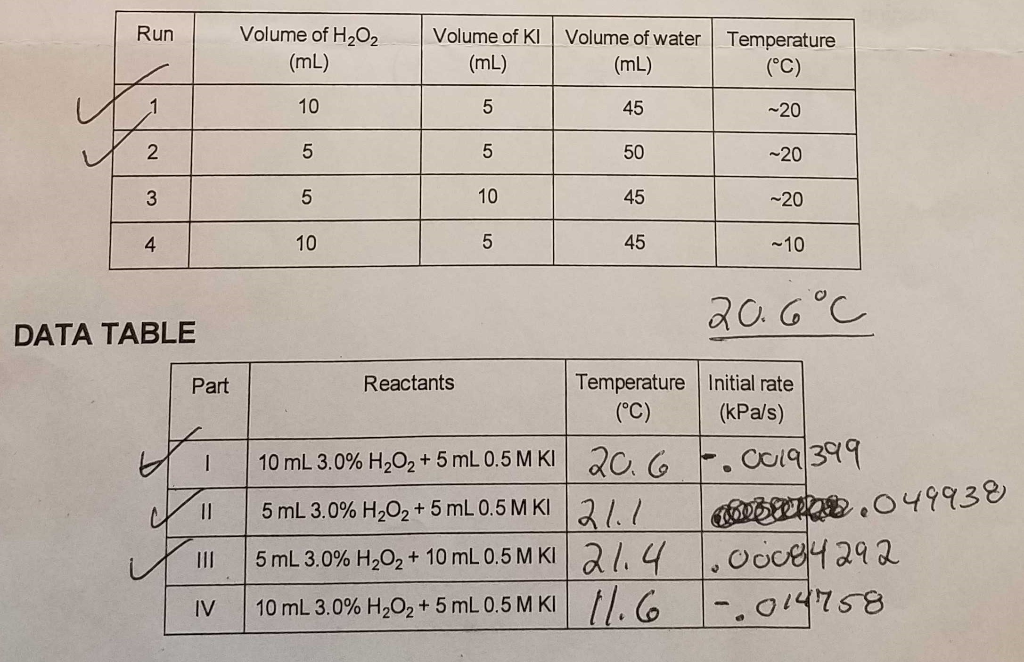 Solved Run Volume of H2O2 (mL) Volume of KI Volume of water | Chegg.com